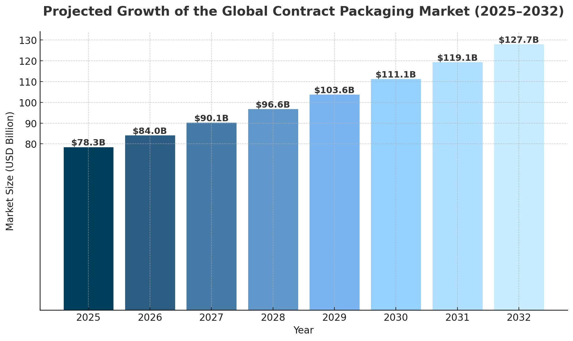 The Unstoppable Growth of Contract Food Packaging and Private Labeling - Econo-Pak